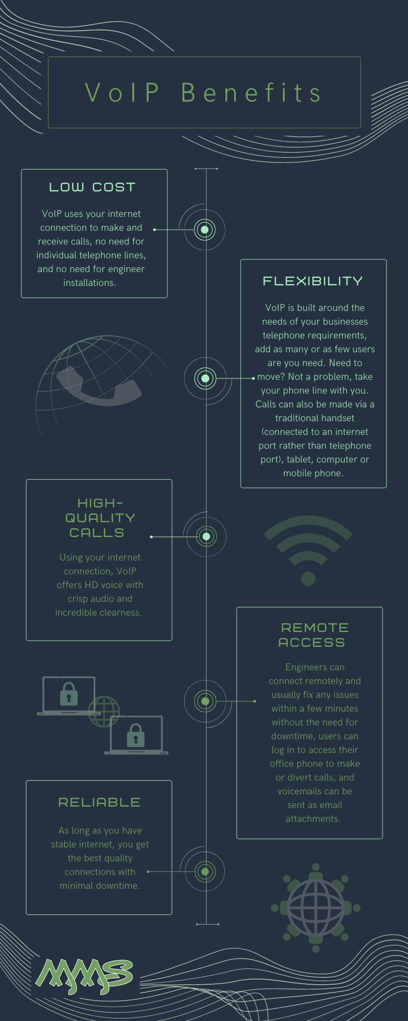 Say hello to VoIP and goodbye to ISDN | Blog | MMS Group | MMS Group